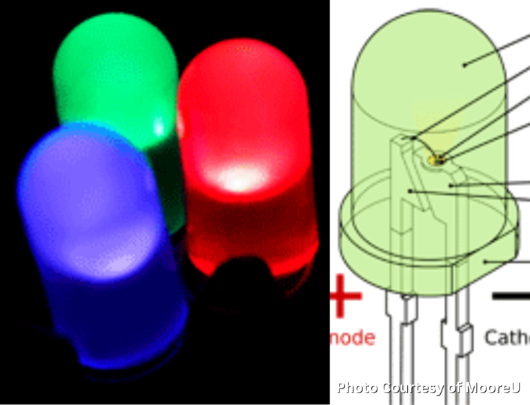 Nick Holonyak, Jr. - Inventor of the First Visible LED - Radiant History