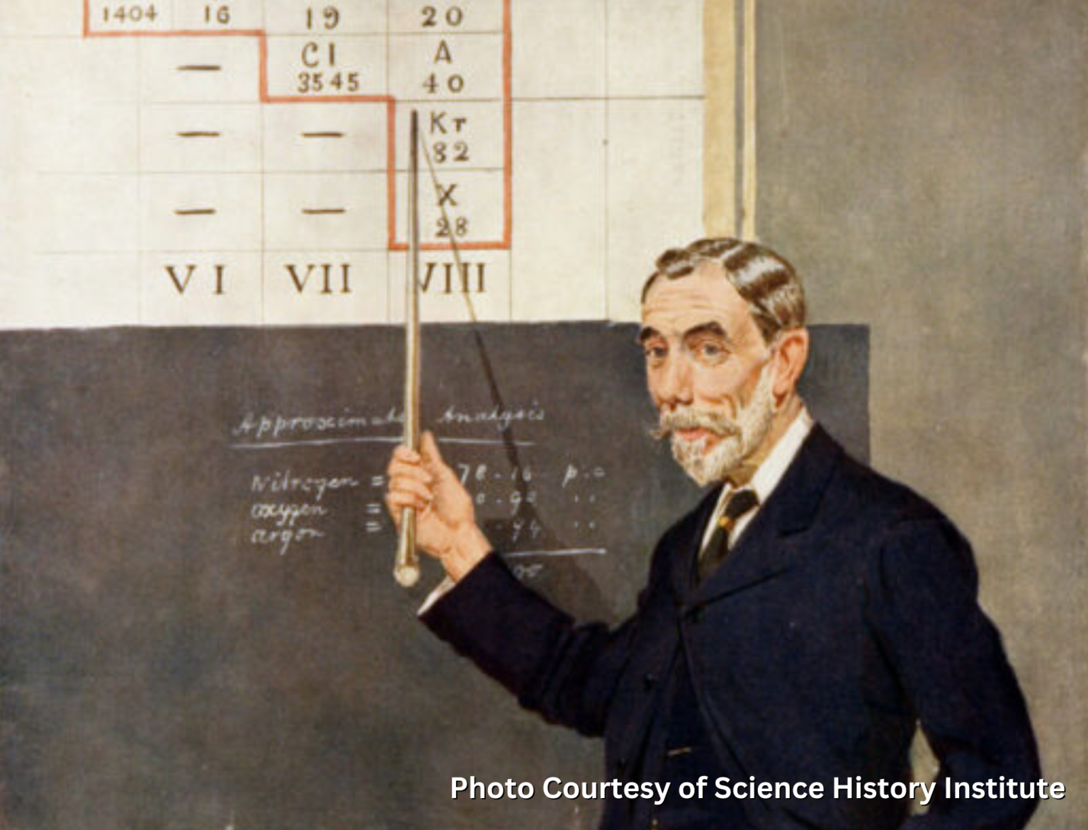 The Gas Man: Sir William Ramsey, the Father of Noble Gases - Radiant ...